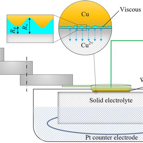 The Schematic Of The Sl Ecp Process Download Scientific Diagram