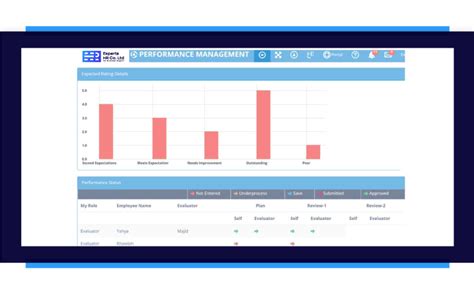Performance Management Experts Hr