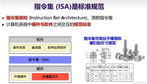 【ic设计】risc V指令集risc V指令集手册 Csdn博客