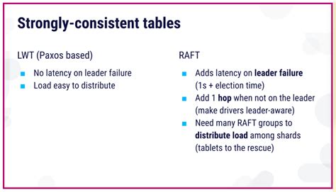 Scylladb Is Moving To A New Replication Algorithm Tablets The New Stack