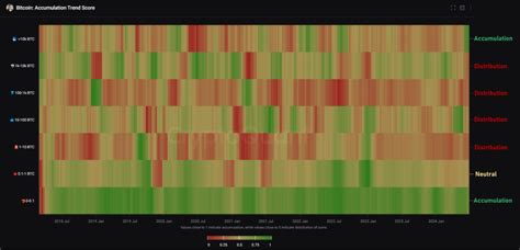 Bitcoin Accumulation Trend Score A Powerful Heatmap For Analyzing Market Behavior Cryptoquant