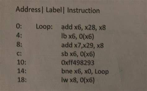 Solved Risc V And Isa Consider The Risc V Instructions