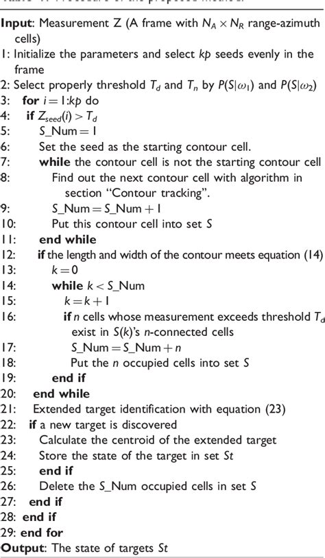 Table 1 From An Efficient Extended Target Detection Method Based On