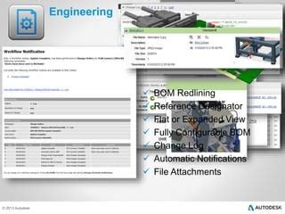 Autodesk Plm Overview PPT