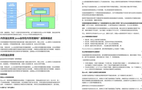 拿到大厂offer之后，我收集整理了这份“2023java 常见面试真题汇总” Csdn博客
