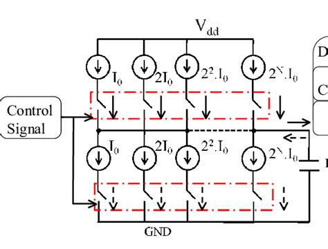 Demonstration Of The Working Principle Of Dco Download Scientific