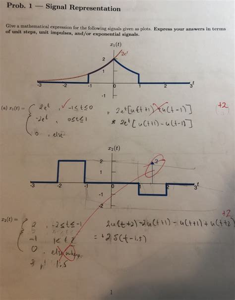 Solved Prob Signal Representation Give A Mathematical Chegg