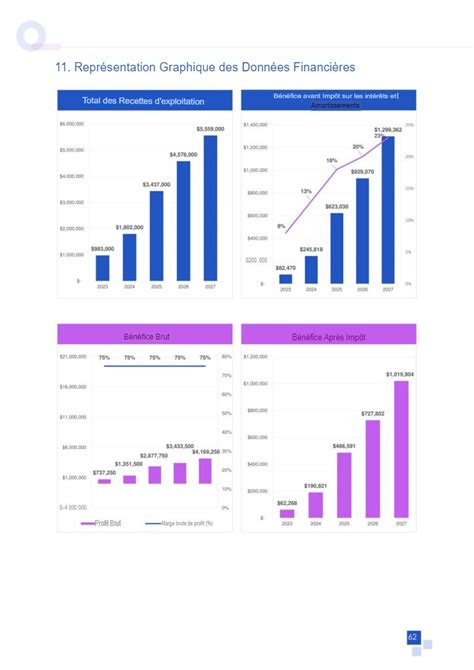 Top Des Mod Les De Plan D Affaires D Agence De Marketing Num Rique