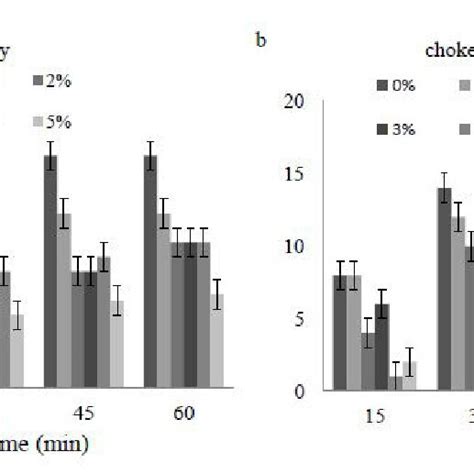 An Indicator Of Gluten Free Wafer Batter Delamination With Different Download Scientific