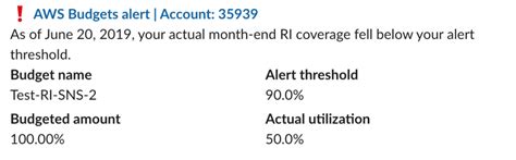 Launch Aws Budgets Integration With Aws Chatbot Aws Cloud Financial Management