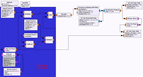 Signal Processing Fsk Demodulation With Gnu Radio Stack Overflow