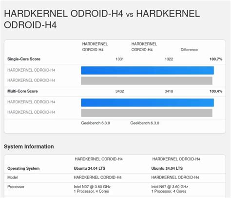 Odroid H4 Plus Review Part 2 Intel N97 Nas Kit And Fanless Sbc Tested In Ubuntu 2404 Cnx