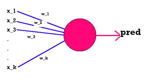 Building A Single Perceptron Neural Network Askpython