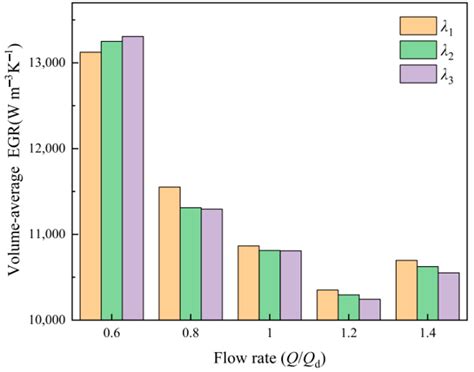 Influence Of Axial Matching Between Inducer And Impeller On Energy Loss In High Speed