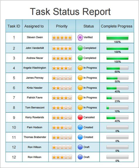 11 Sample Status Reports Sample Templates