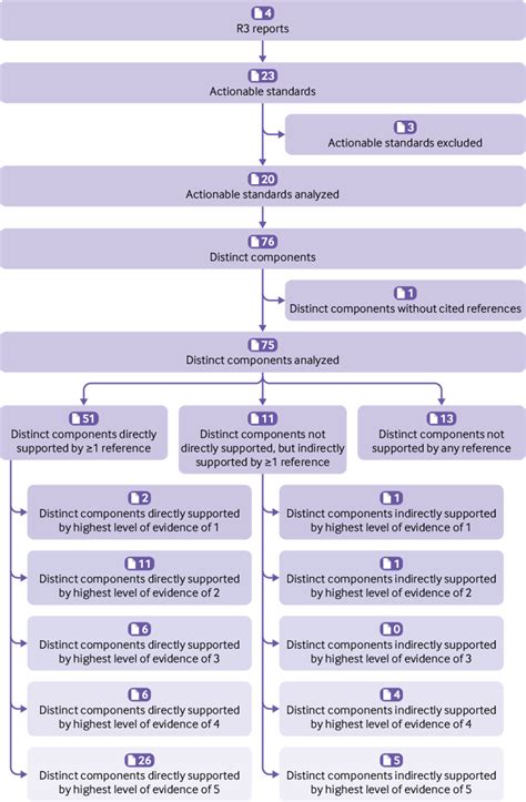 Flowchart Showing Total Number Of The Joint Commission On