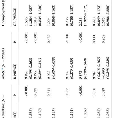 Association Between Sociodemographic Factors And Outcomes In 2020 Or Download Scientific