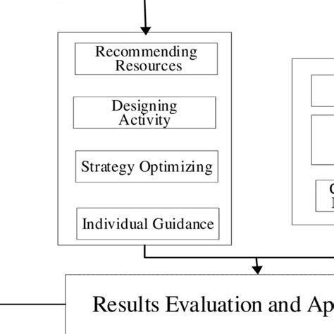 Design Of The Hybrid Teaching Mode Download Scientific Diagram