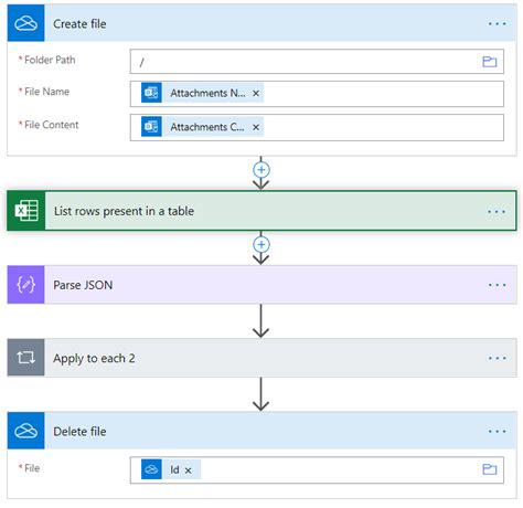 power automate onedrive delete file error templates sample printables