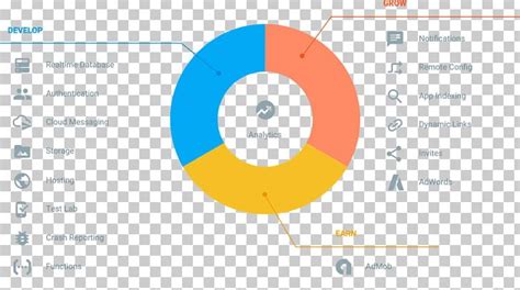 Firebase Cloud Messaging Mobile App Google Cloud Messaging PNG Clipart