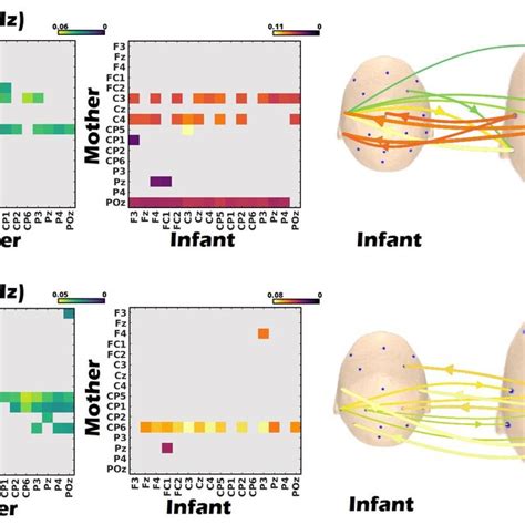 Grand Average Inter Brain Connectivity Plv Matrices For Positive A