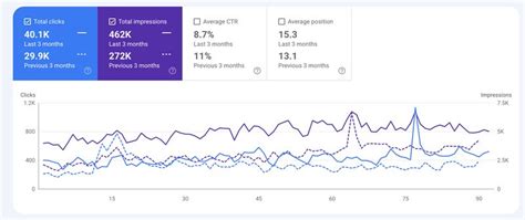 Asjad Khan On Linkedin Seo Seotips Seostrategy Saasmarketing Searchengineoptimization