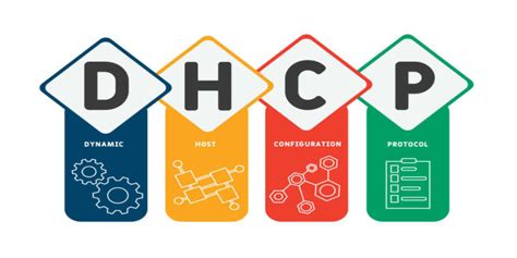 DHCP Full Form What Is The Full Form Of DHCP