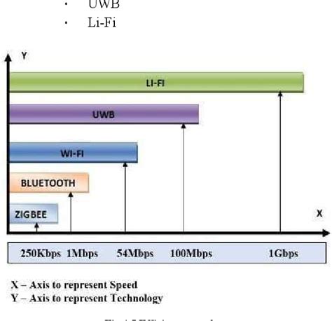 Figure 31 From Vehicle To Vehicle Communication Using Lifi Semantic Scholar