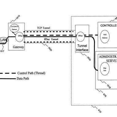 Systematic Diagram Of Tunneling The Traffic Showing The TCP Tunneling Download Scientific