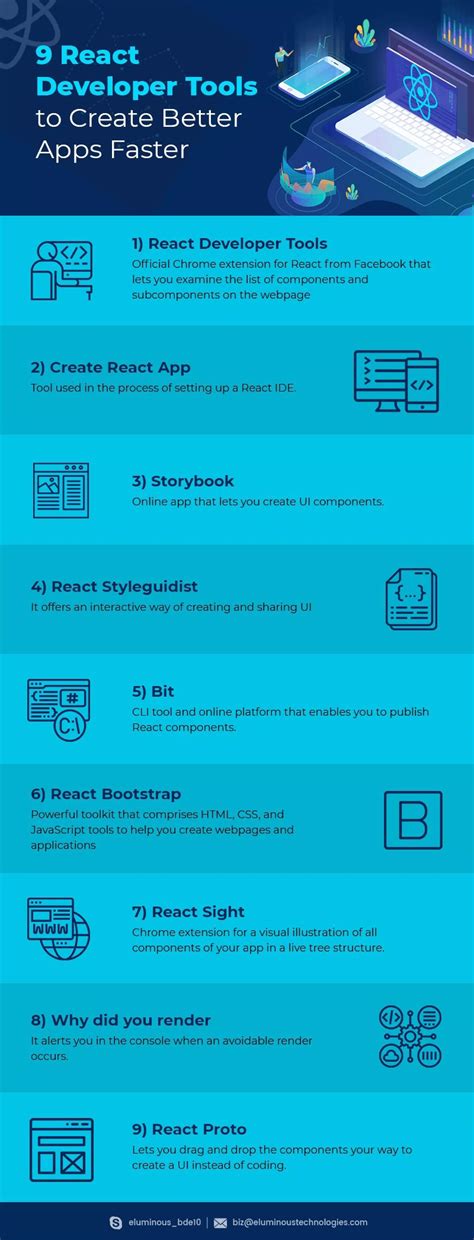 9 React Developer Tools To Create Better Apps Faster Pdf