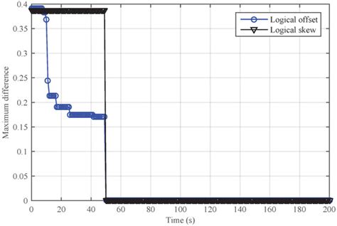 Sensors Free Full Text Node Identification Based Secure Time