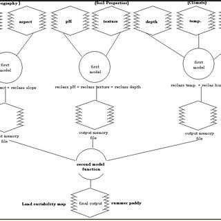 Soil Taxonomic Map Of Kamrup District Download Scientific Diagram