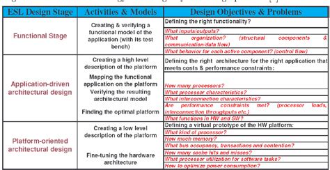 Table 31 From An Fpga Based Experiment Platform For Hardware Software