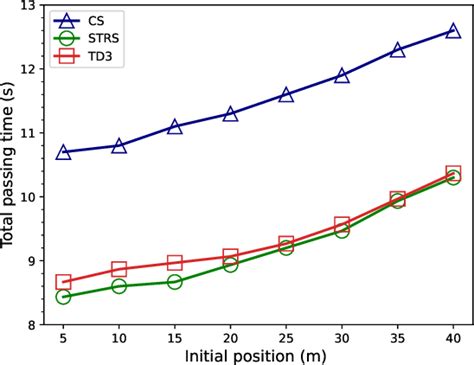 Real Time Cooperative Vehicle Coordination At Unsignalized Road Intersections