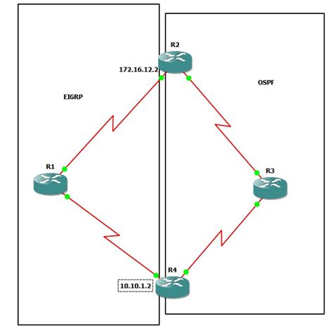 Changing OSPF Next Hop And Metric TechExams Community