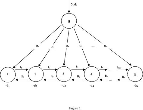 Figure 1 From Optimal Lot Size Decisions Using The Wagner Whitin Model With Backorders A