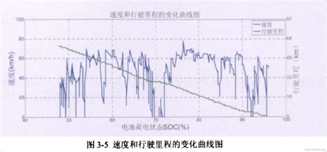 数据挖掘05 偏相关分析【原理、案例、python实现】 Csdn博客