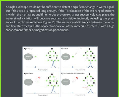 Cest Effect Adapted From Prof Xavier Golay Ecr 2017 Download