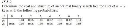 Solved Write A Code In C Implementing OBST Algorithm Your Chegg Com