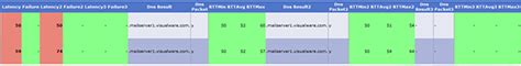 MyConnection Server Tutorials Creating A Custom DNS Test