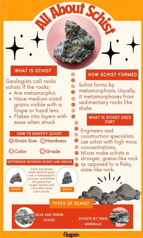 Exploring Schist Formation Uses Types And More