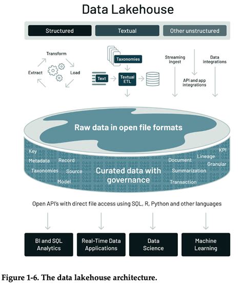 Tài Liệu Thiết Kế Của Data Lackhouse Forum Bsd