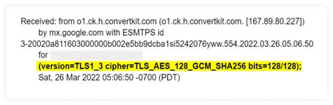 Understanding Email Headers Components And Analyzer Tools