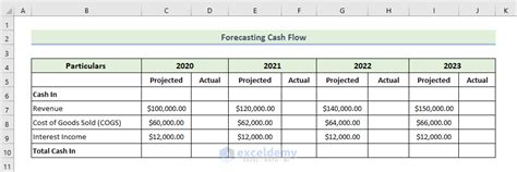 How To Forecast Cash Flow In Excel With Detailed Steps