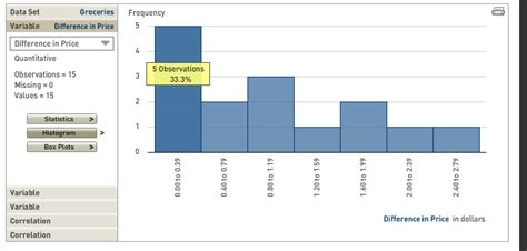 Solved Data Set Groceries Sample Variables 3 Observations 15