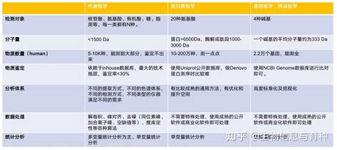 代谢组学数据分析合集 知乎