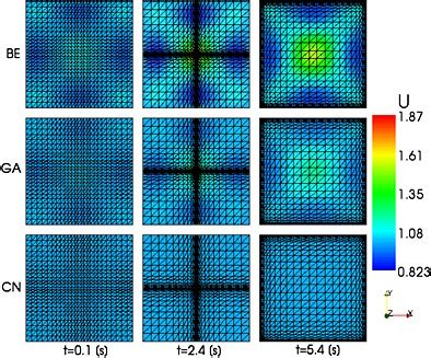 Solution For The Backward Euler Scheme Download Scientific Diagram