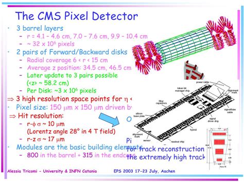 Ppt Performance Of Atlas And Cms Silicon Tracker Powerpoint Presentation Id5888346