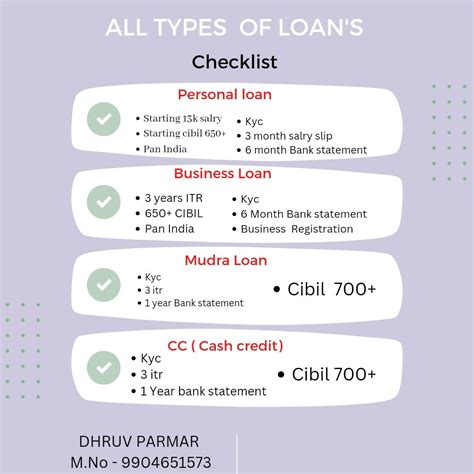 Dhruv Parmar Posted On Linkedin