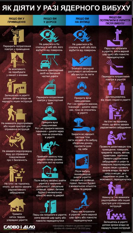 Що робити під час ядерного вибуху правила які допоможуть вижити відео Читайте на Ukr Net